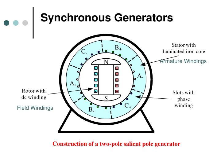 Ppt Modeling Of Synchronous Generators Powerpoint Presentation Id 3671826