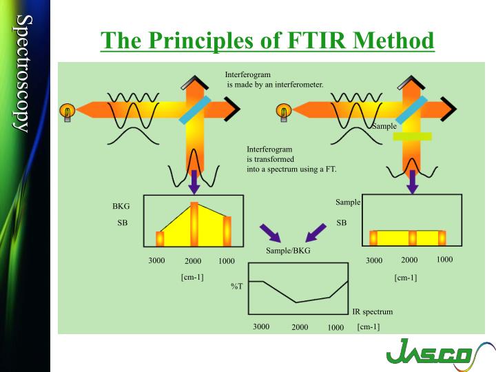 PPT - Fourier Transform Infrared (FT-IR) Spectroscopy PowerPoint ... PPT - Fourier Transform Infrared (FT-IR) Spectroscopy PowerPoint ...