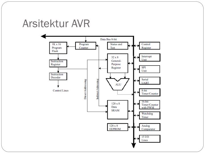 Arsitektur Mikrokontroler Avr - Homecare24 Arsitektur Mikrokontroler Avr - Homecare24