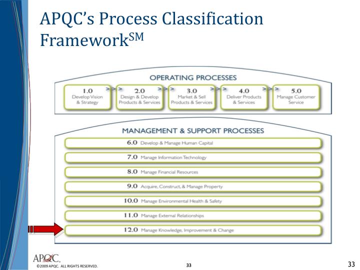 Apqc Process Classification Framework Strategic Manag - vrogue.co Apqc Process Classification Framework Strategic Manag - vrogue.co