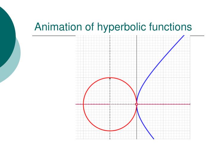 PPT - Hyperbolic Functions PowerPoint Presentation - ID:4004536