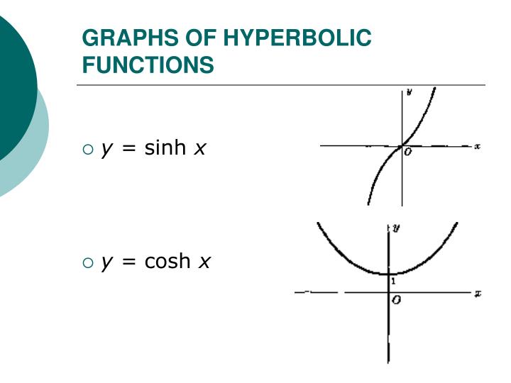 Ppt Hyperbolic Functions Powerpoint Presentation Id4004536