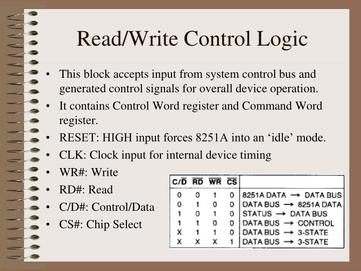 Ppt Universal Synchronousasynchronous Receivertransmitter Usart Powerpoint Presentation