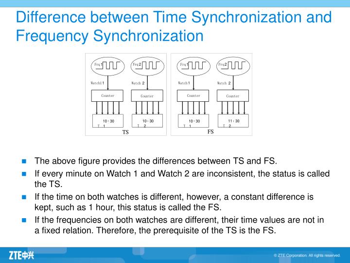 PPT - PTN Synchronization Subject PowerPoint Presentation - ID:4078961 PPT - PTN Synchronization Subject PowerPoint Presentation - ID:4078961