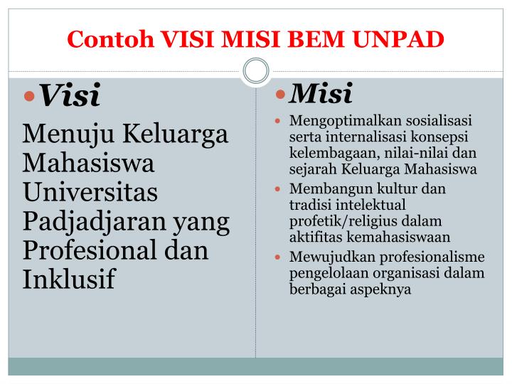 Contoh Visi Misi Dan Program Kerja Ketua Osis Contoh Visi Misi Dan Program Kerja Ketua Osis