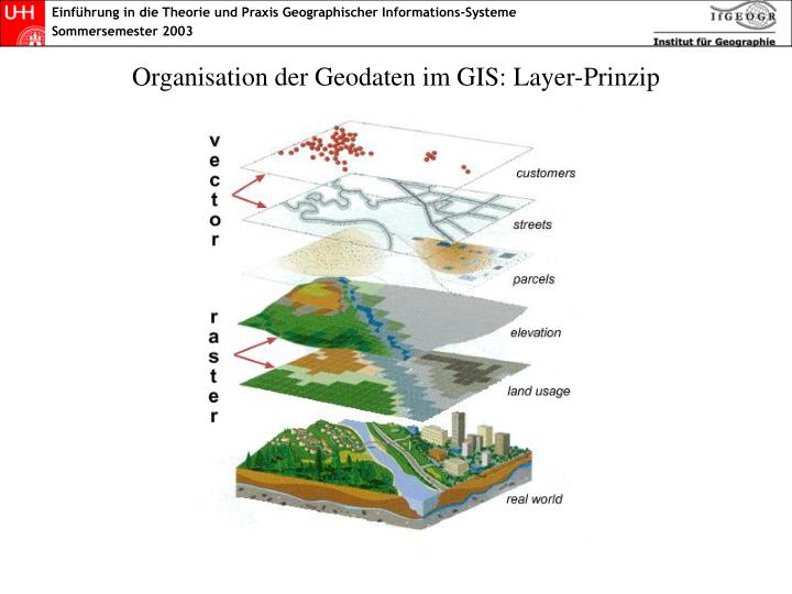 Ppt Evap Prinzip Im Gis Powerpoint Presentation Id 4090244