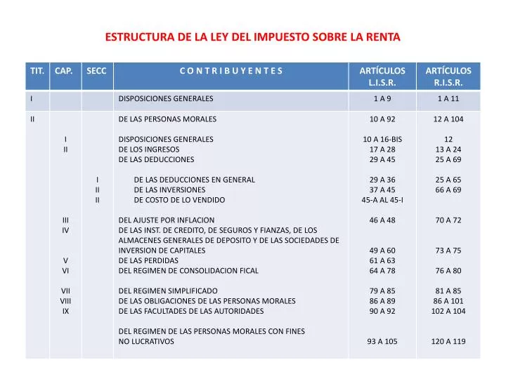 Estructura De La Ley Del Iva 14700 | Hot Sex Picture Estructura De La Ley Del Iva 14700 | Hot Sex Picture