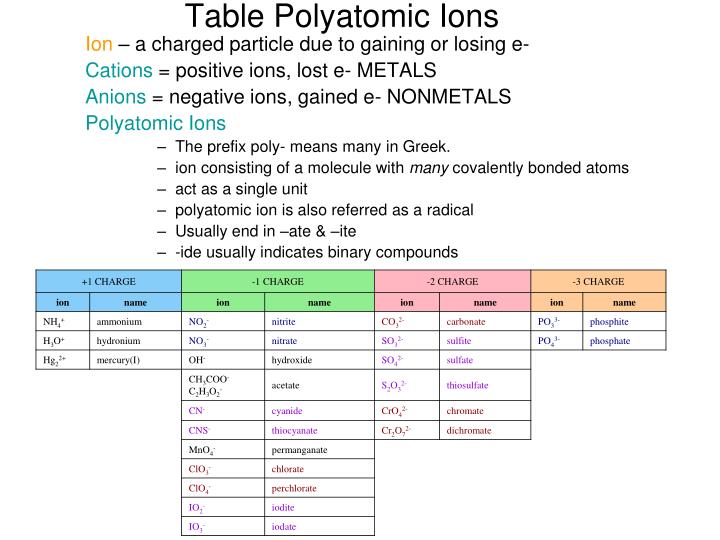 PPT - Combining Elements PowerPoint Presentation - ID:4272614 PPT - Combining Elements PowerPoint Presentation - ID:4272614