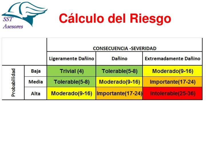 PPT - Diferencia entre Peligro y Riesgo PowerPoint Presentation - ID ... PPT - Diferencia entre Peligro y Riesgo PowerPoint Presentation - ID ...