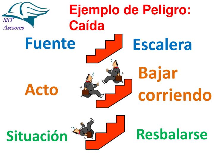 PPT - Diferencia entre Peligro y Riesgo PowerPoint Presentation - ID ... PPT - Diferencia entre Peligro y Riesgo PowerPoint Presentation - ID ...