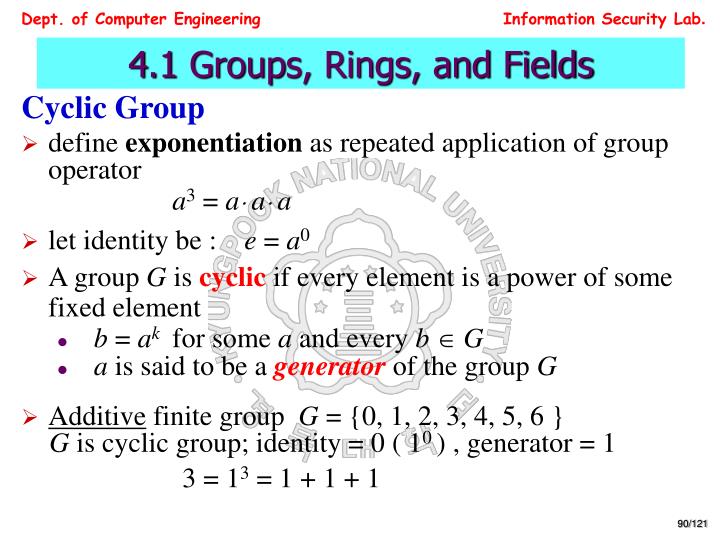 Ppt Part I Symmetric Ciphers Chapter 4 Finite Fields 4 1 Groups