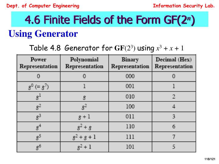 Ppt Part I Symmetric Ciphers Chapter 4 Finite Fields 4 1 Groups
