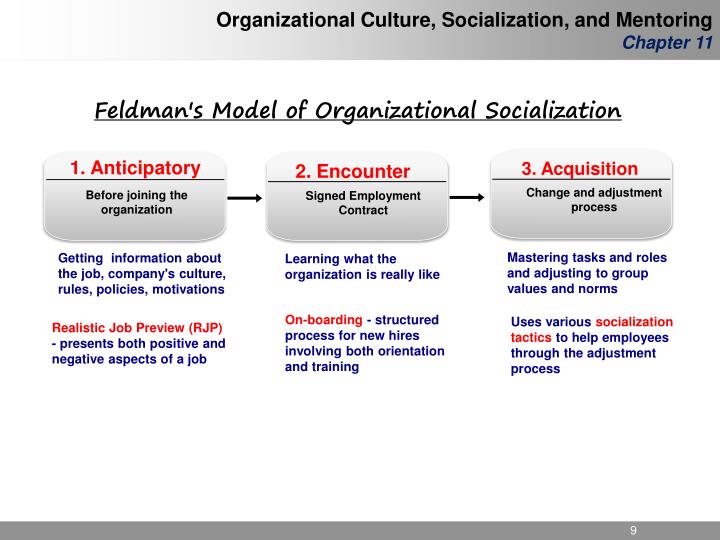 PPT - Organizational Culture, Socialization, and Mentoring Chapter 11 ... PPT - Organizational Culture, Socialization, and Mentoring Chapter 11 ...