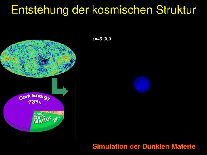 PPT - Das Schicksal des Universums PowerPoint Presentation - ID:4334748 PPT - Das Schicksal des Universums PowerPoint Presentation - ID:4334748