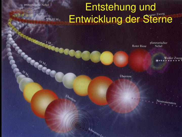PPT - Das Schicksal des Universums PowerPoint Presentation - ID:4334748 PPT - Das Schicksal des Universums PowerPoint Presentation - ID:4334748