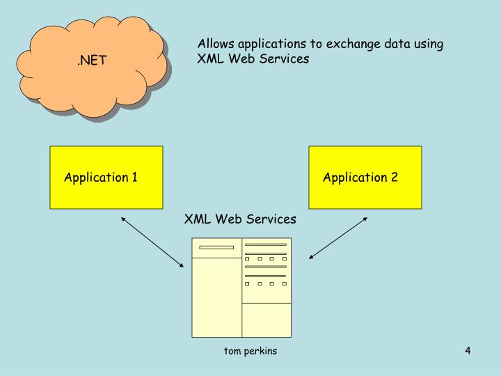 Ppt Xml Web Services Framework Part 1 Powerpoint Presentation Id 4371170