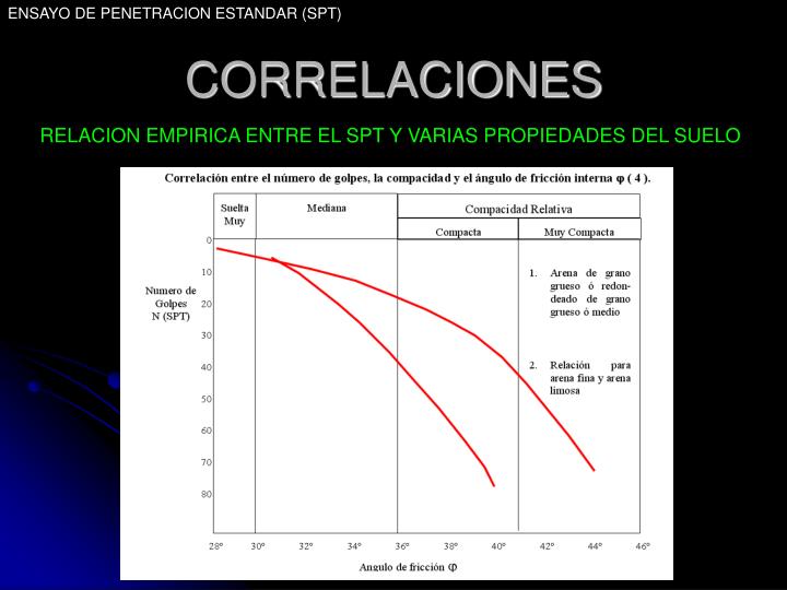 PPT - ENSAYO DE PENETRACION ESTANDAR (SPT) PowerPoint Presentation - ID ... PPT - ENSAYO DE PENETRACION ESTANDAR (SPT) PowerPoint Presentation - ID ...
