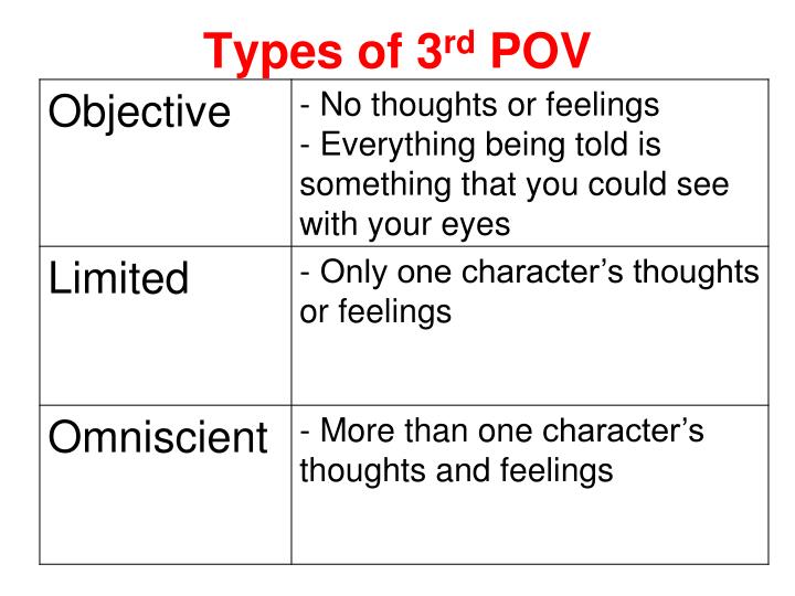 PPT - Author’s Point of View PowerPoint Presentation - ID:4479348 PPT - Author’s Point of View PowerPoint Presentation - ID:4479348