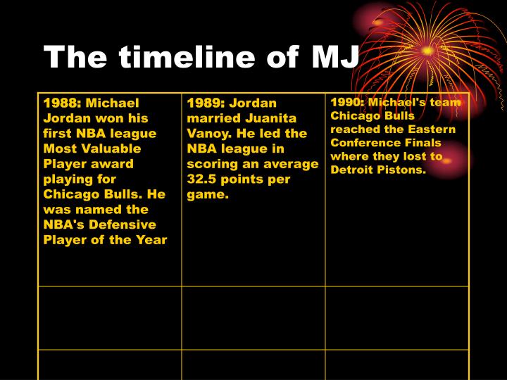 PPT - MICHAEL JORDAN PRESENTATION PowerPoint Presentation - ID:4500455 PPT - MICHAEL JORDAN PRESENTATION PowerPoint Presentation - ID:4500455