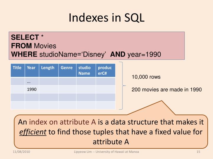 What Are Indexes In Sql Complete Guide On Sql Index With Examples