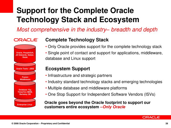 PPT - Louise Wiles PowerPoint Presentation - ID:4547827