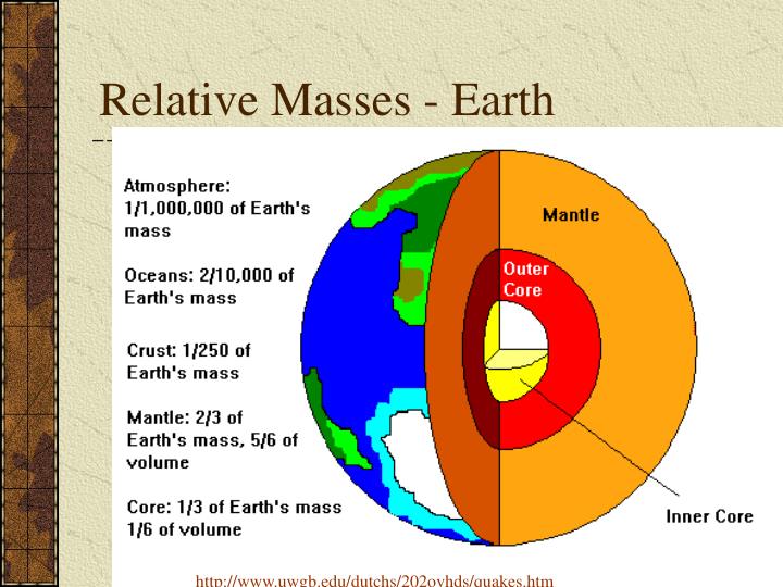 Ppt Layers Of The Earth Powerpoint Presentation Id4554785