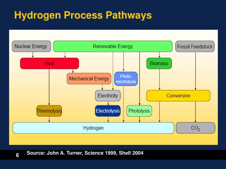 Ppt Alternative Energy Sources Powerpoint Presentation Id 4590768