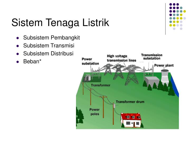 Materi Sistem Distribusi Tenaga Listrik - vrogue.co Materi Sistem Distribusi Tenaga Listrik - vrogue.co