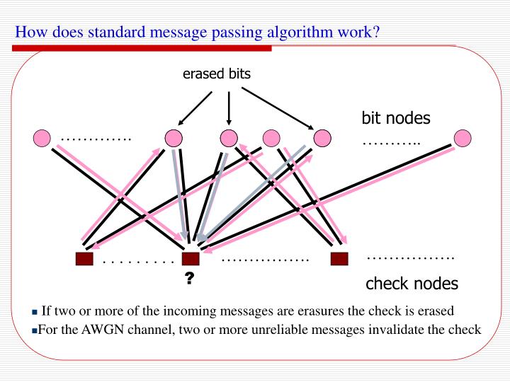 Efficient Message Passing Algorithm At Joseph Florence Blog