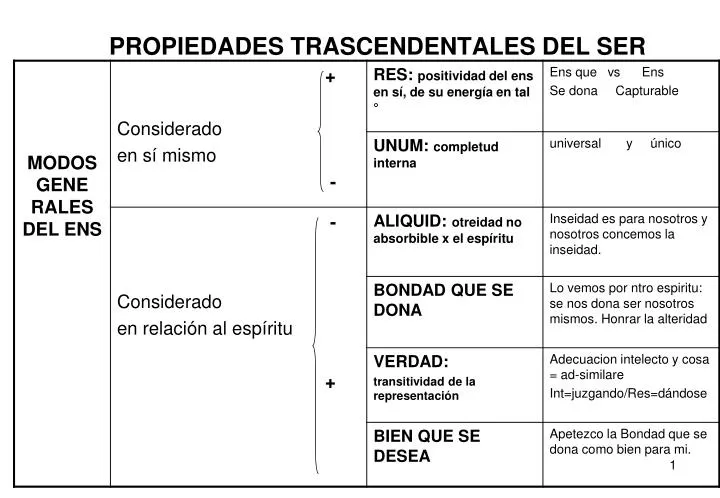 A Pie De Clásico Propiedades Del Ente Trascendentales