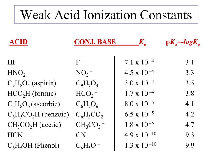 PPT - Very Weak Acid Ionization Constants PowerPoint Presentation - ID ... PPT - Very Weak Acid Ionization Constants PowerPoint Presentation - ID ...