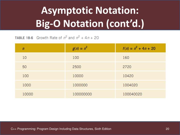 Ppt Chapter 18 Searching And Sorting Algorithms Powerpoint Presentation Id 4786206