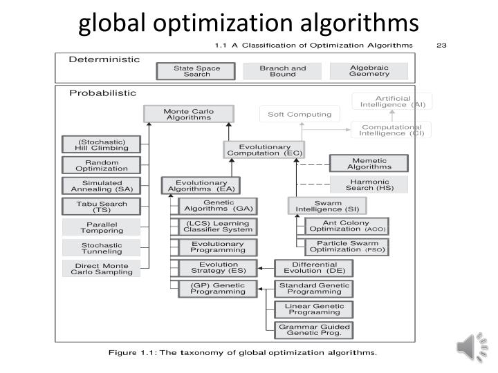 Ppt Global Optimization Powerpoint Presentation Id 4836248