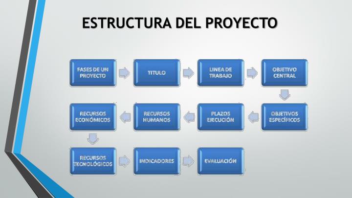 PPT - PROYECTO DE INVERSION Y EL CICLO DE PROYECTOS PowerPoint ... PPT - PROYECTO DE INVERSION Y EL CICLO DE PROYECTOS PowerPoint ...