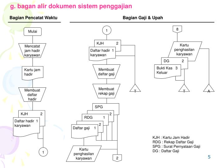 PPT - Bab 11 . Sistem Akuntansi Penggajian & Pengupahan PowerPoint ... PPT - Bab 11 . Sistem Akuntansi Penggajian & Pengupahan PowerPoint ...