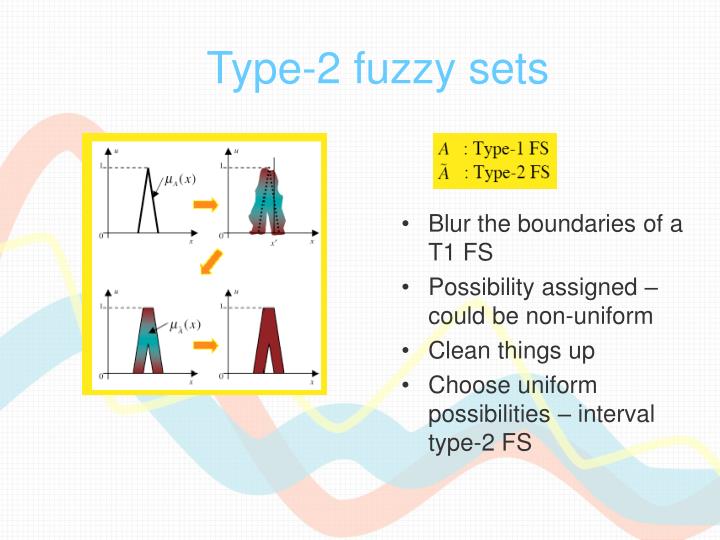 Ppt Type 2 Fuzzy Sets And Systems Powerpoint Presentation Id 5178482