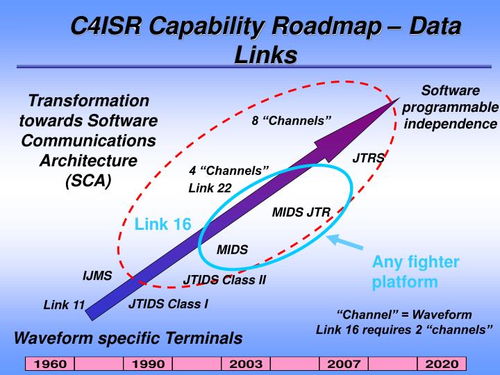 PPT - Command, Control, Communication and Computer Intelligence ...