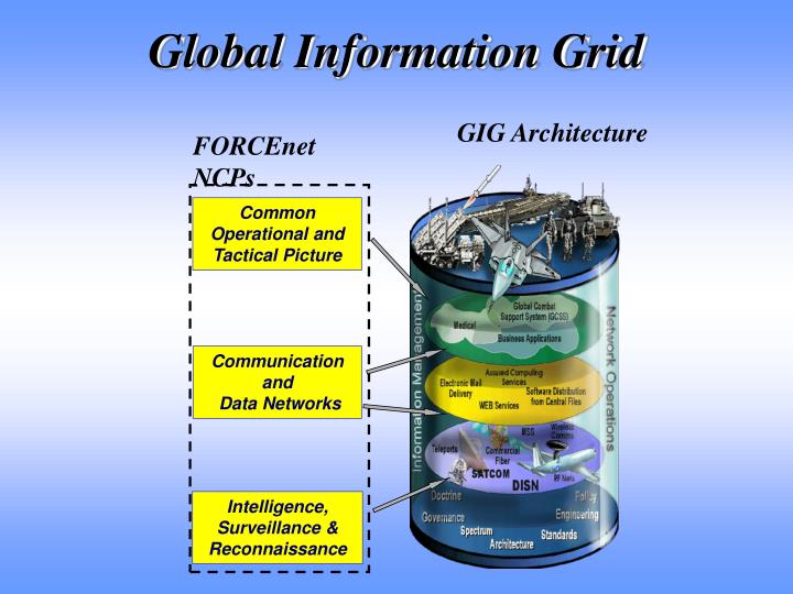PPT - Command, Control, Communication and Computer Intelligence ...