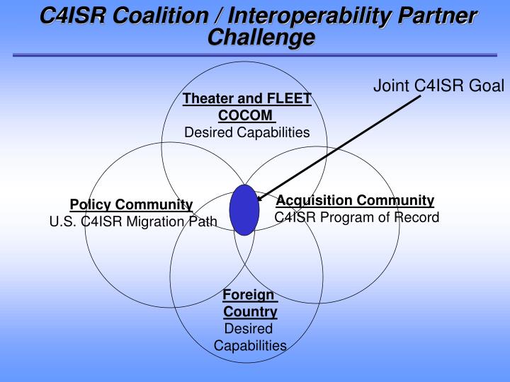 PPT - Command, Control, Communication and Computer Intelligence ...