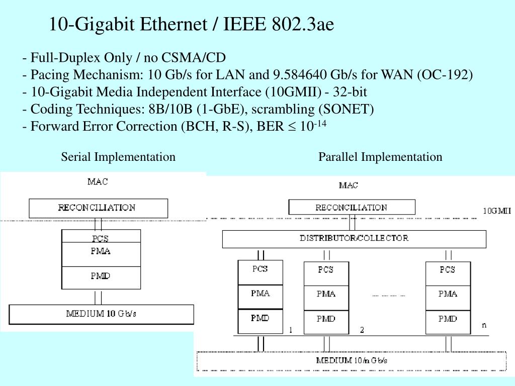 Ppt Gigabit Ethernet Ieee 802 3z Ieee802 3ab Powerpoint
