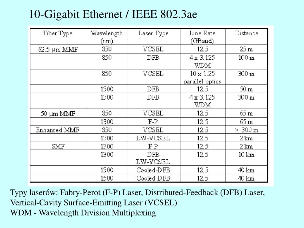 Ppt Gigabit Ethernet Ieee 802 3z Ieee802 3ab Powerpoint
