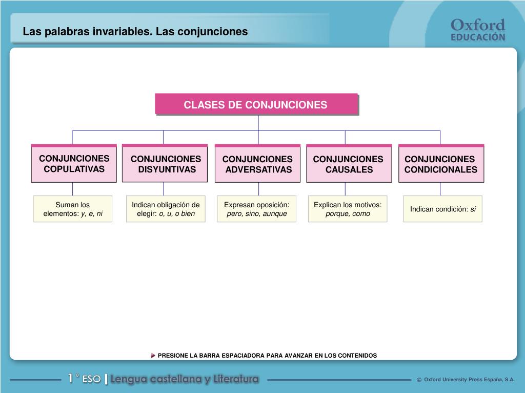 PPT - Clase de palabras invariables que sirven para relacionar palabras ...