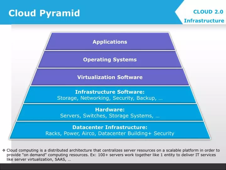 PPT - Cloud Pyramid PowerPoint Presentation, free download - ID:3607052