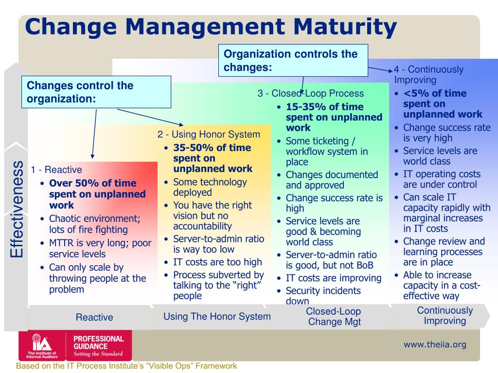 PPT Change And Patch Management Controls Critical For Organizational PPT Change And Patch Management Controls Critical For Organizational