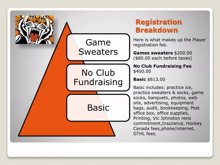 PPT - Registration Breakdown PowerPoint Presentation, free download ...