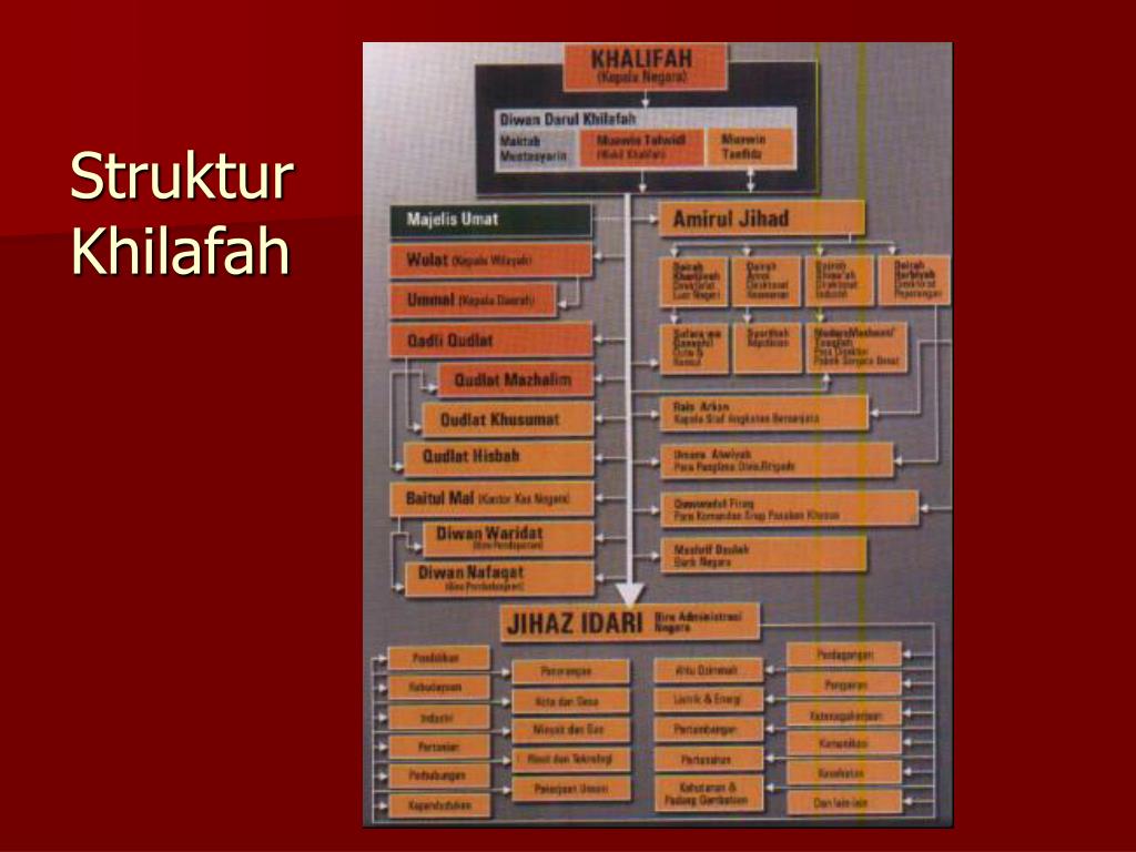 PPT - MENGENAL NEGARA Khilafah Islamiyah PowerPoint Presentation, free ...