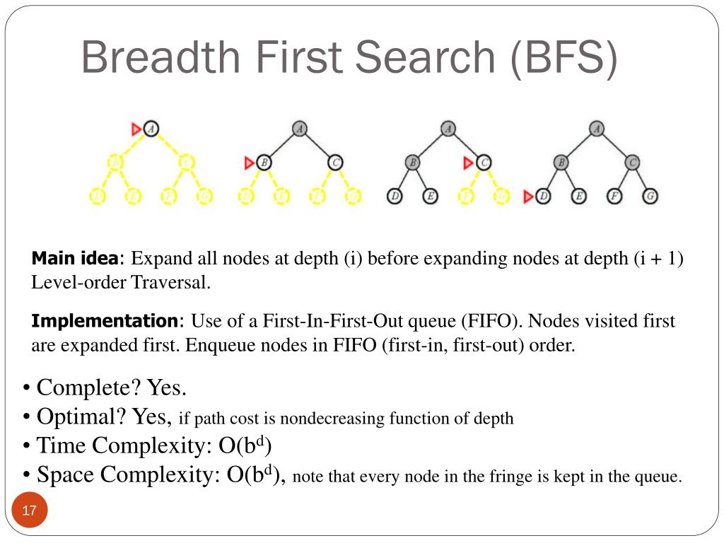 PPT - Lecture 02 – Part A Problem Solving by Searching Search Methods ... PPT - Lecture 02 – Part A Problem Solving by Searching Search Methods ...