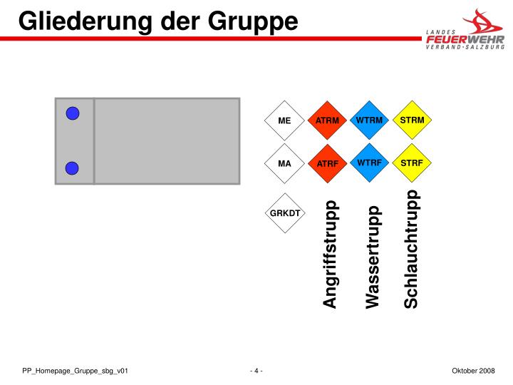 PPT - Die Gruppe im Löscheinsatz PowerPoint Presentation - ID:3608981