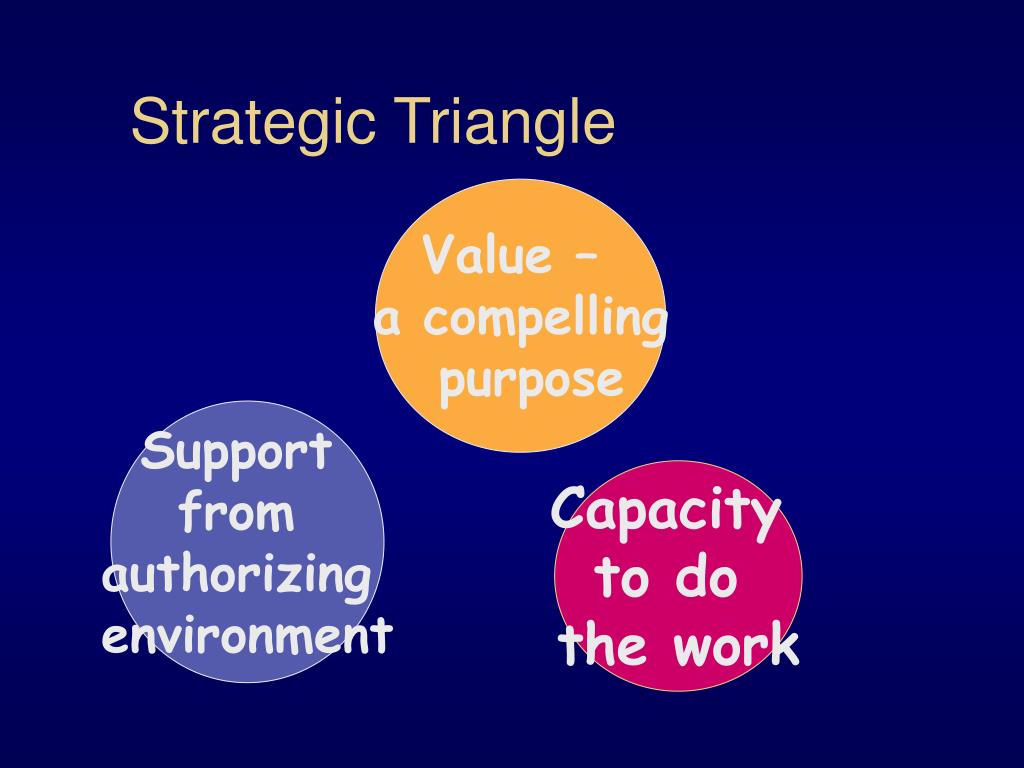 PPT - Driving Government Performance: Leadership Strategies that ...