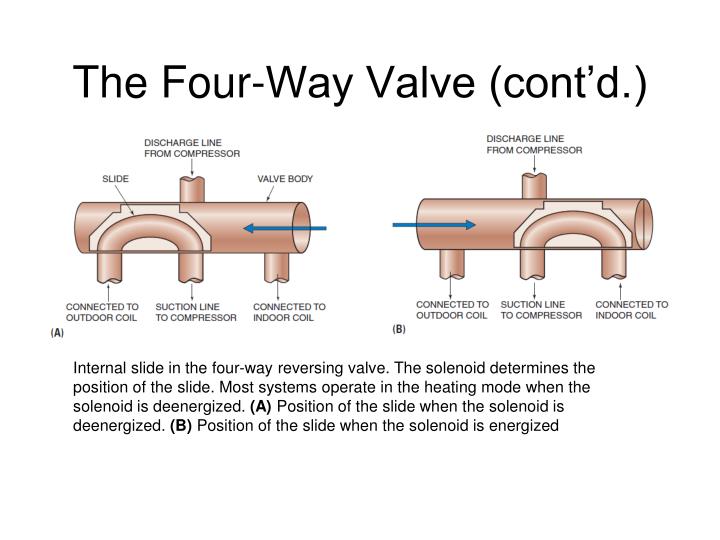 PPT - Air-Source Heat Pumps PowerPoint Presentation - ID:3610012